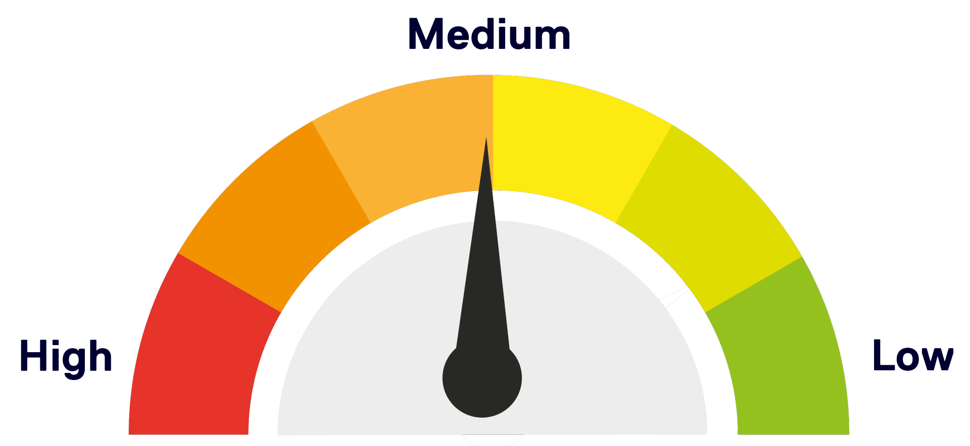 Free Score India – Help you boost your credit score
